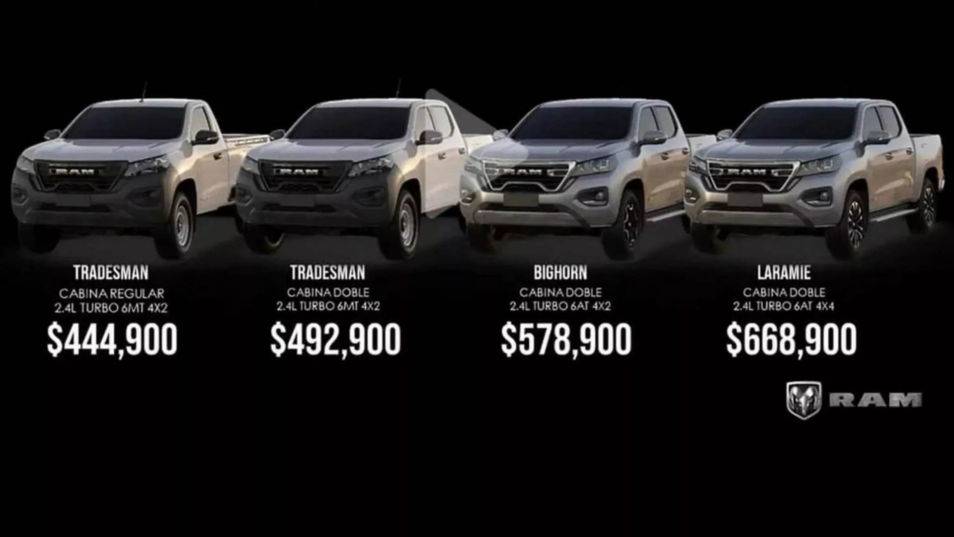 La RAM 1200 pickup llegará a México y es la hermana china de la Peugeot ...